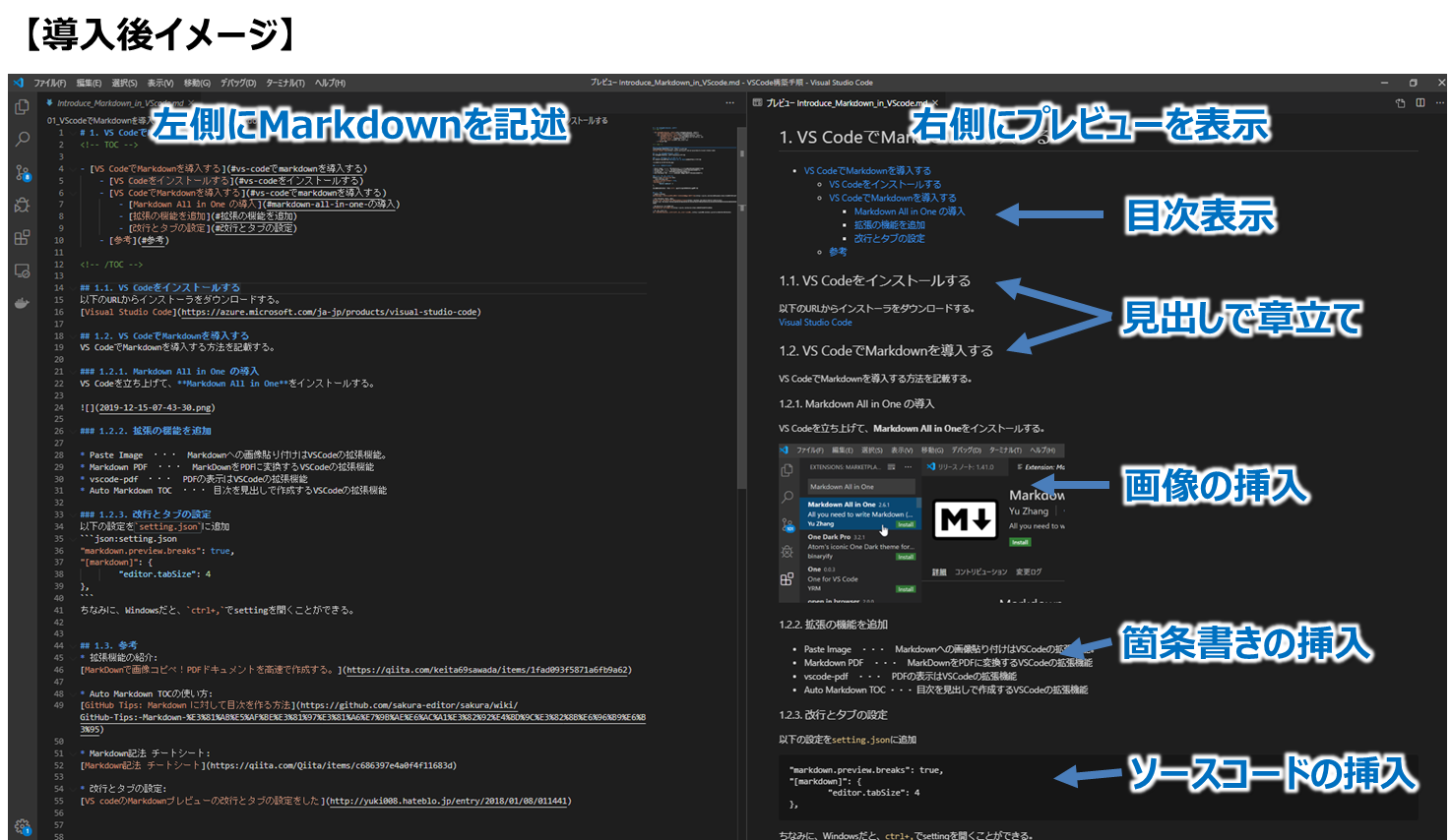 VS CodeでMarkdownを導⼊する | Create it Myself