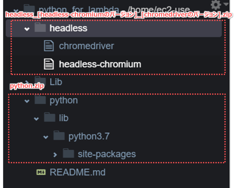 Aws Lambda上でheadless Chromiumを動かすときのchromedriverとheadless Chromiumのバージョンの組み合わせ調査 Create It Myself