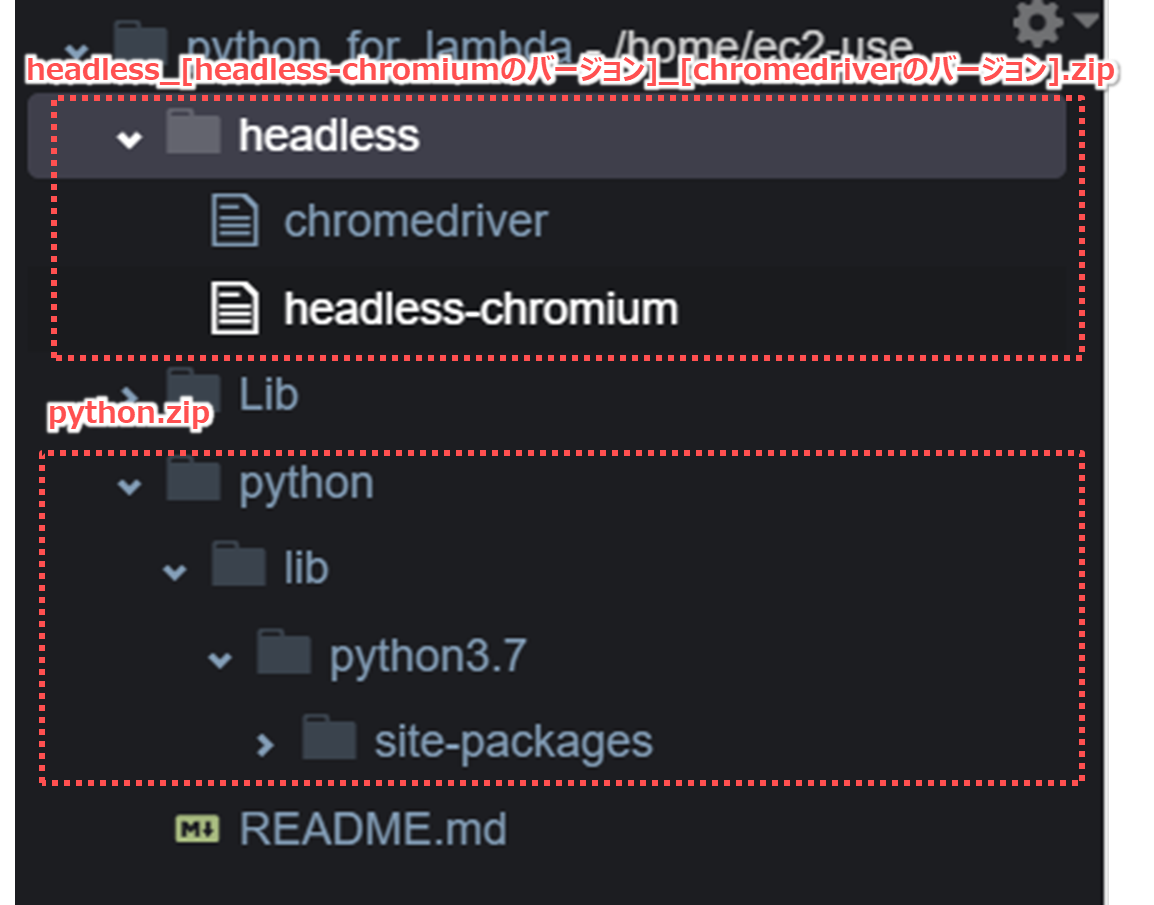 AWS Lambda上でheadless-chromiumを動かすときのchromedriverとheadless-chromiumのバージョンの組み合わせ調査 | Create it Myself