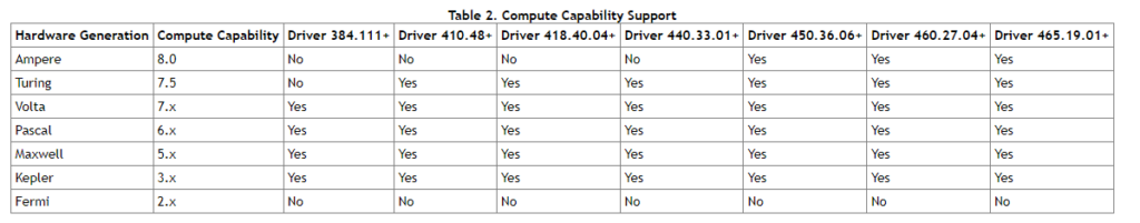 GeForceの対応するCUDAバージョンについて調べてみた | Create it Myself