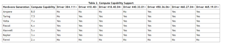 GeForceの対応するCUDAバージョンについて調べてみた | Create it Myself