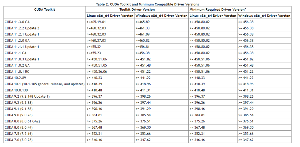 GeForceの対応するCUDAバージョンについて調べてみた | Create it Myself